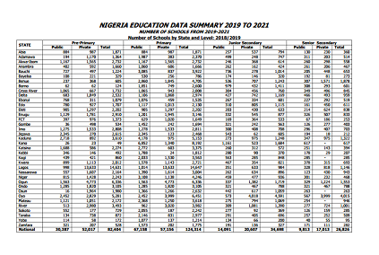 NIGERIA EDUCATION MANAGEMENT INFORMATION SYSTEM(NEMIS)